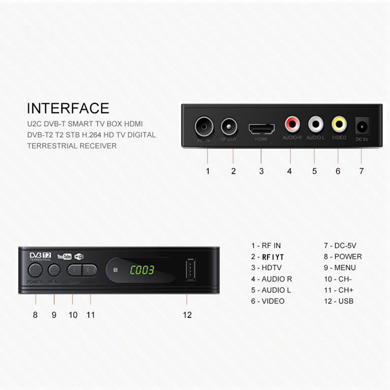 HDTV set-top box,Chinagoods.com,Yiwu Market Official Website